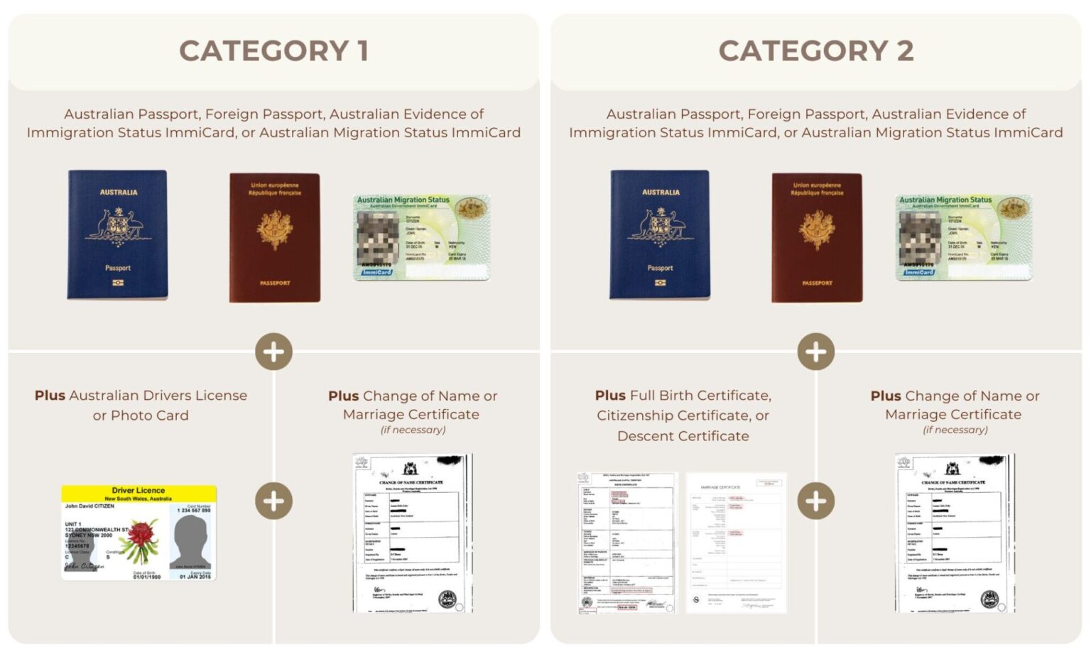 How to Verify Your Identity for a Property Transaction in NSW ...
