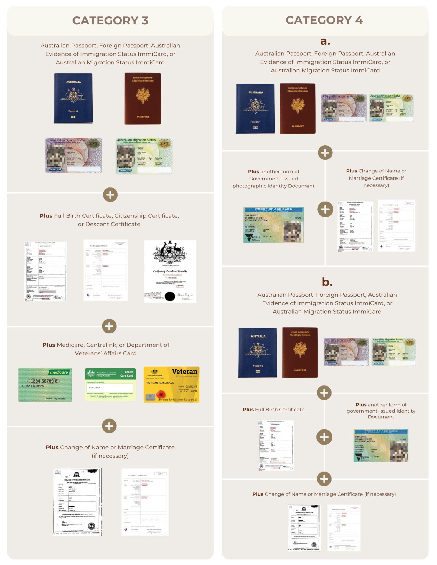 How to Verify Your Identity for a Property Transaction in NSW ...